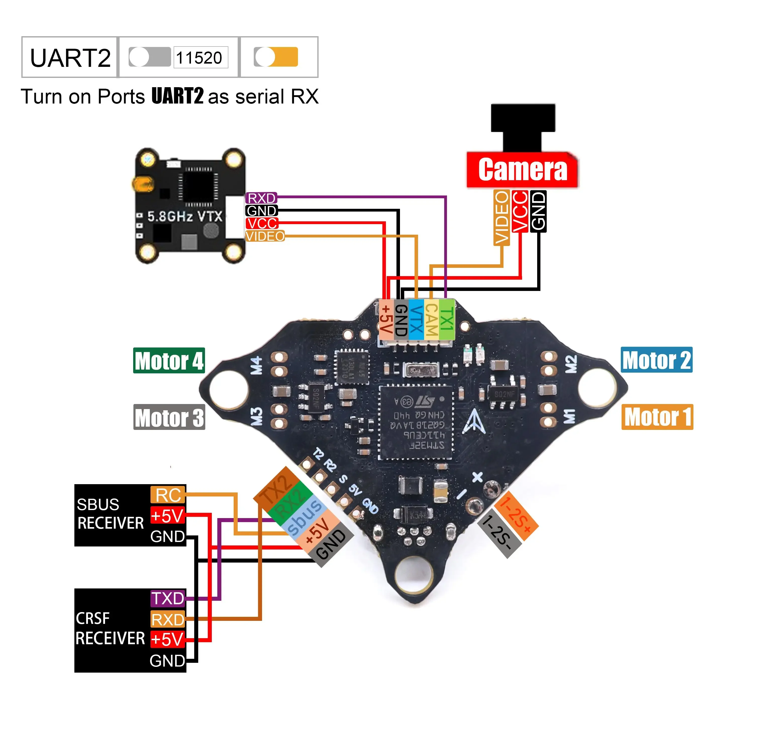 B-CUBE F4DC Brushed Flight Controller with Barometer, F4 Board for INAV ...