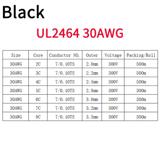 5M UL2464 30 28 26 24 22 20AWG Sheathed Wire Cable Channel Audio Line 2 3 4 5 6 7 8 9 10 Cores ...