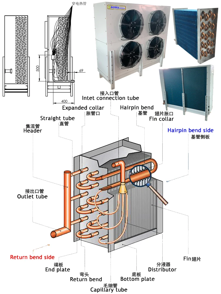Vrf Vs Chiller Ph