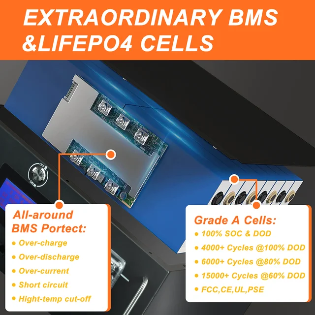 New 48V 120Ah 100Ah 200Ah LiFePo4 Battery Pack Built-in BMS 51.2V 5 ...