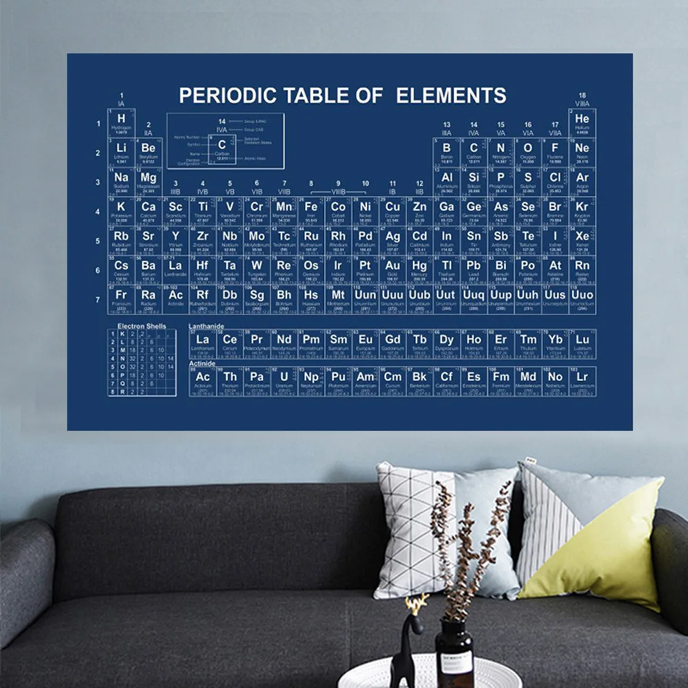 Periodic Table Poster Wall Chart Chemistry Learning Large, 53% OFF