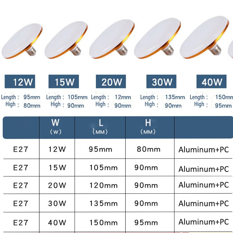 Gold 30w Ampoule LED Super Lumineus 220V UFO Éclairage NikBlanc Chaud ...