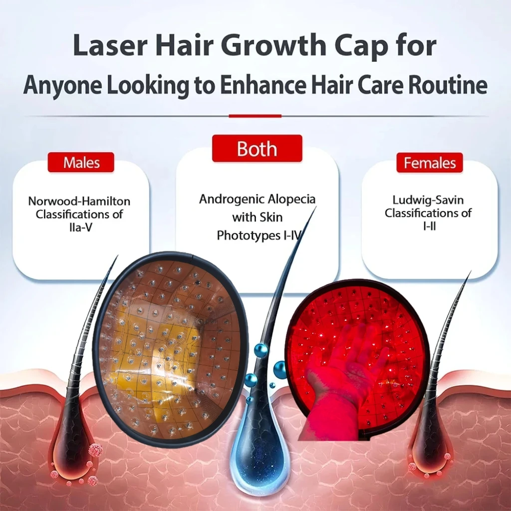 Professional 96 Diodes Laser Therapy Cap CE Cleared Hair Regrowth ...