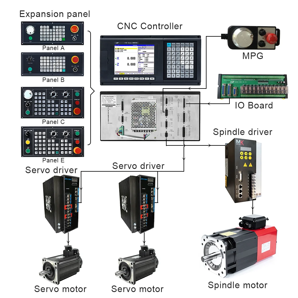 Mach-2-Cnc-Controller-Atc-Panel-Best-Price-2-Axis-Lathe-Controller-Unit ...