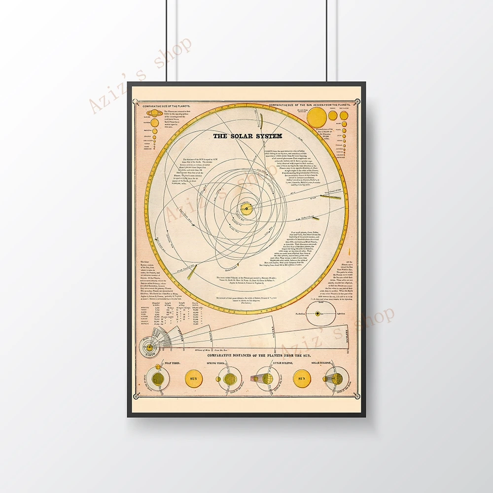 Vintage Solar System Chart