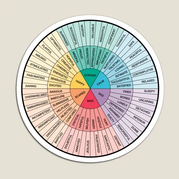 Wheel Of Feelings And Emotions On Black Magnet Holder Colorful for ...