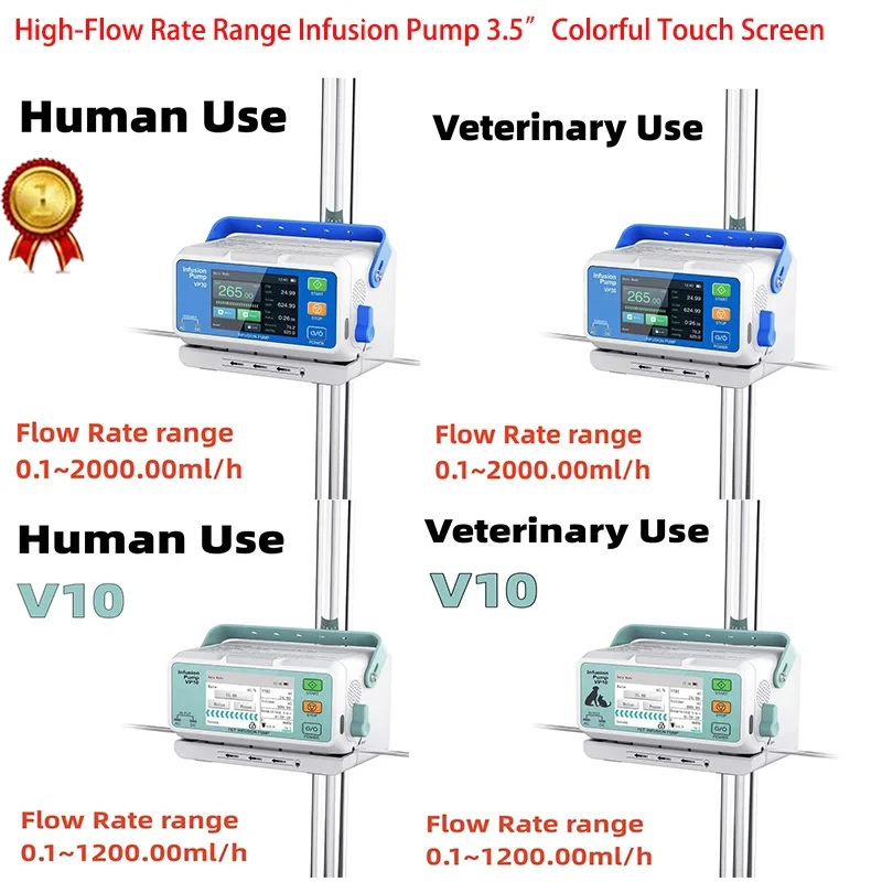High-Flow-Rate-Range-For-Human-or-Vet-Infusion-Pump-3-5-Colorful-Touch ...