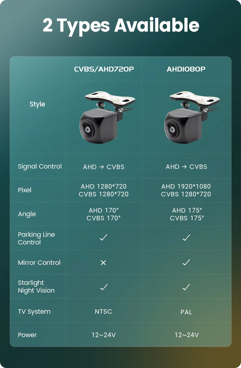 I have a problem with rear camera settings on Junsun V1 Pro (I need ...