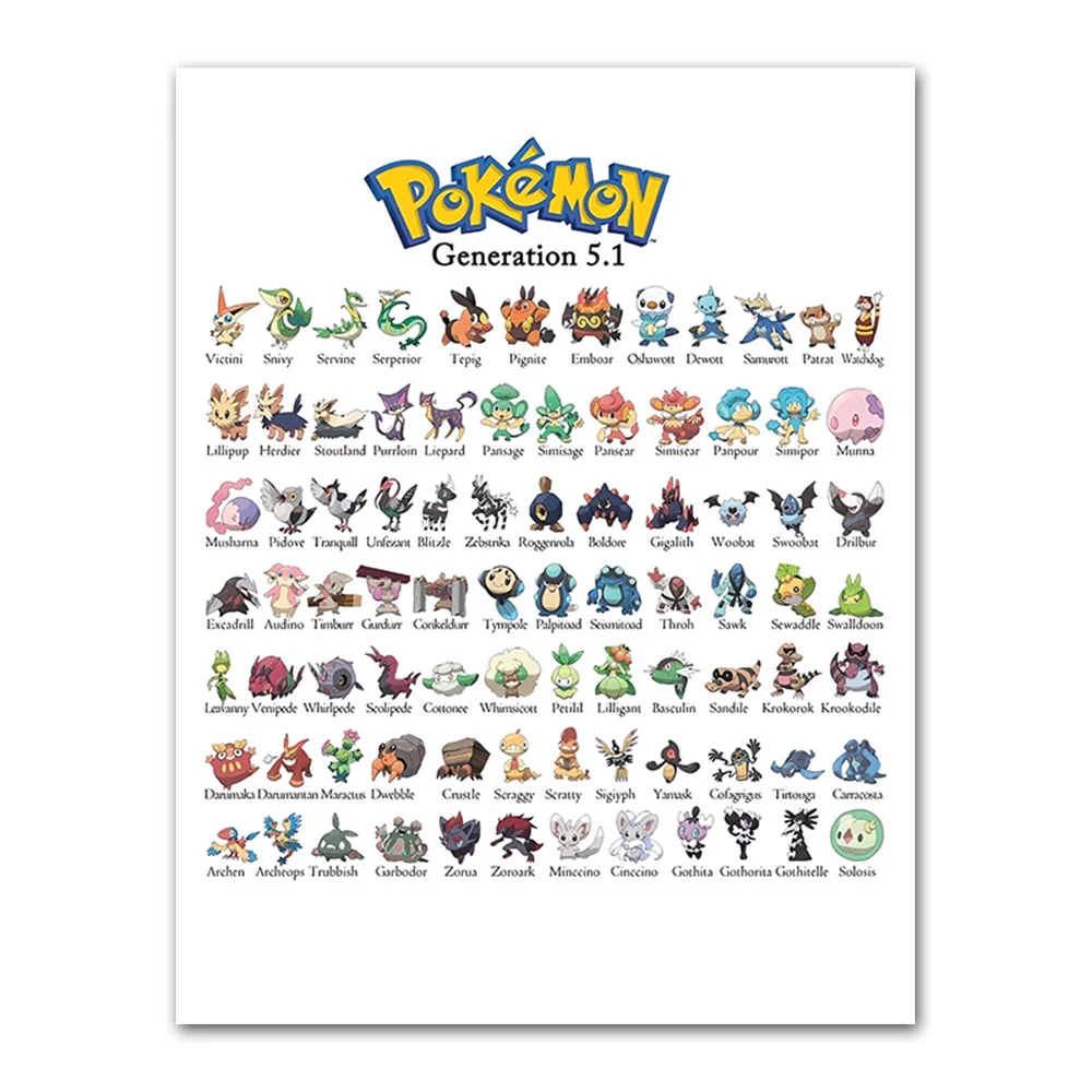 Pokemon Generations List