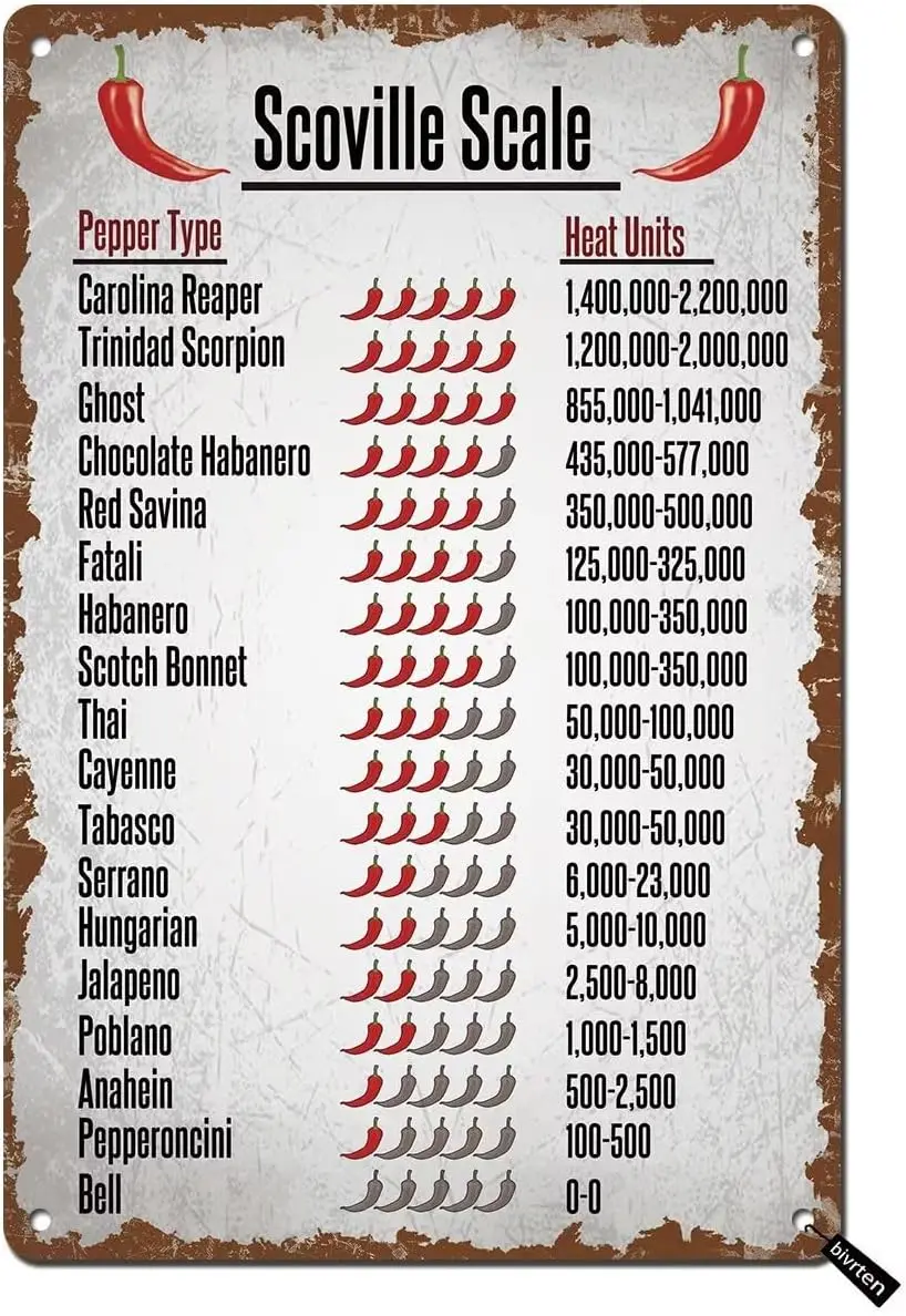 Vintage-Kitchen-Poster-Scoville-Scale-Pepper-Typc-Heat-Units-Metal-Tin ...
