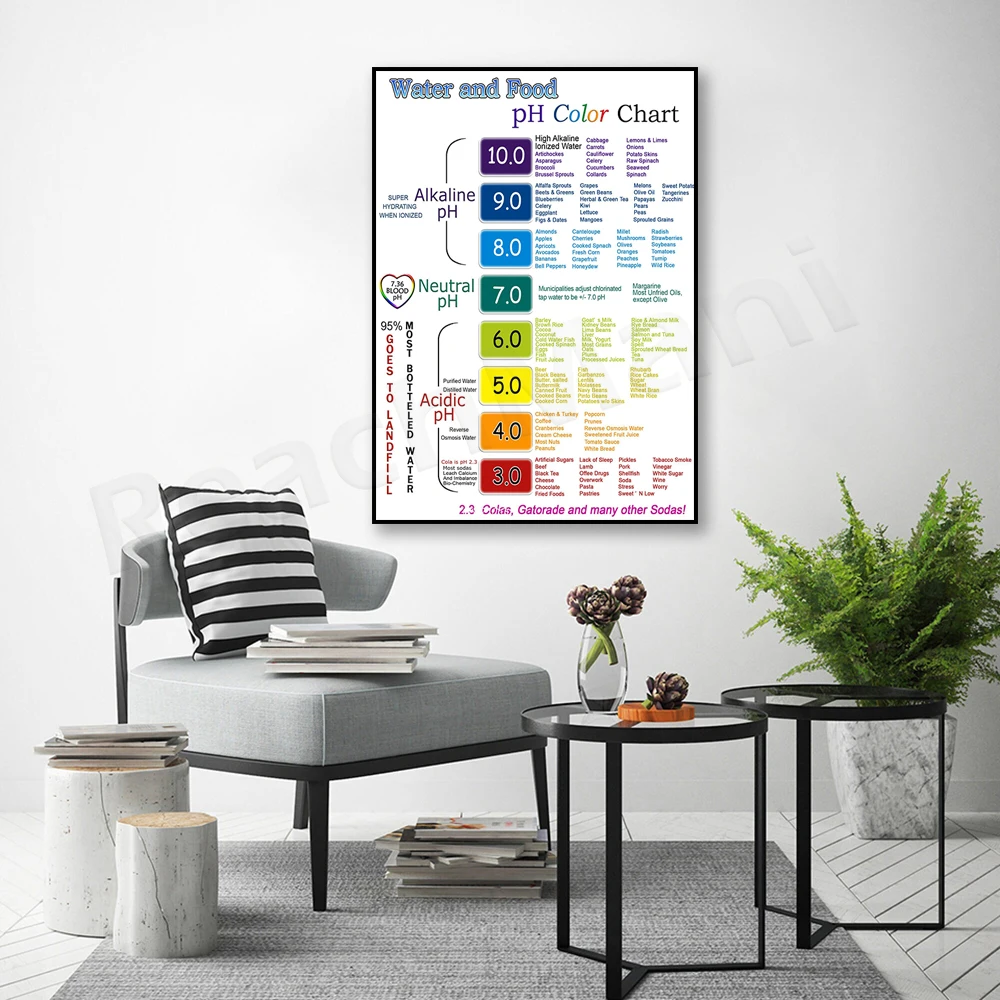 Printable Ph Color Chart