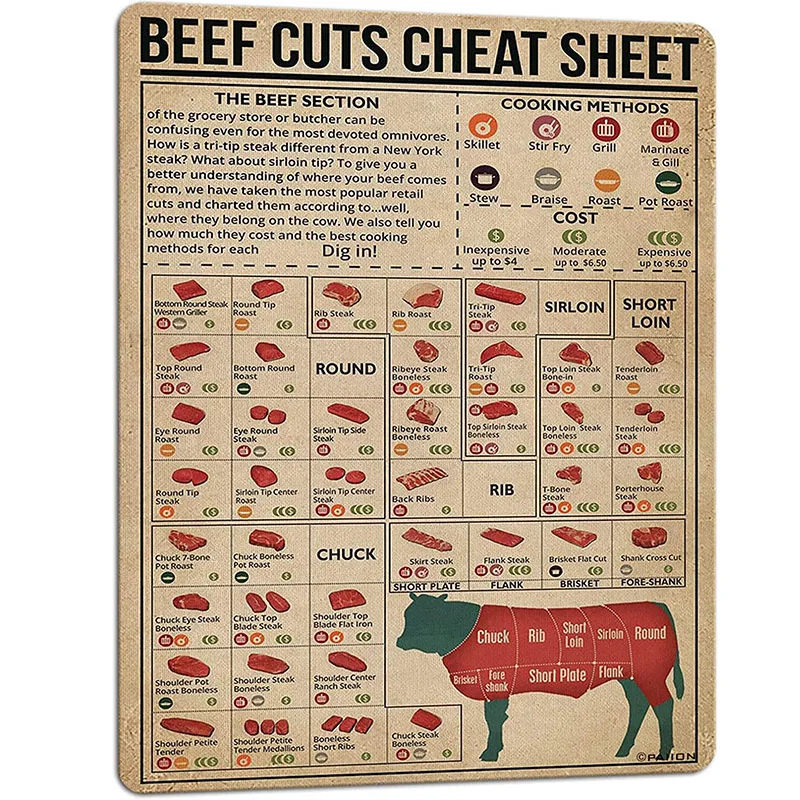 Beef Chart Printable