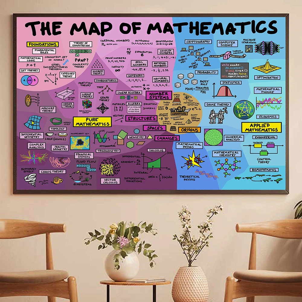 The-Map-of-Mathematics-Posters-And-Prints-Canvas-Painting-School ...