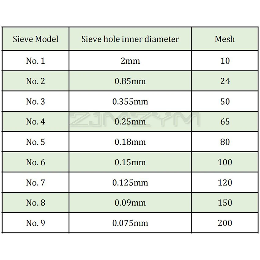 Sifter Screen Size Chart