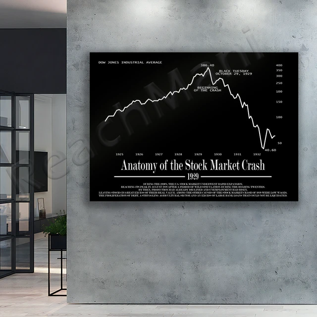Stock Market Crash 1929 Bar Graph
