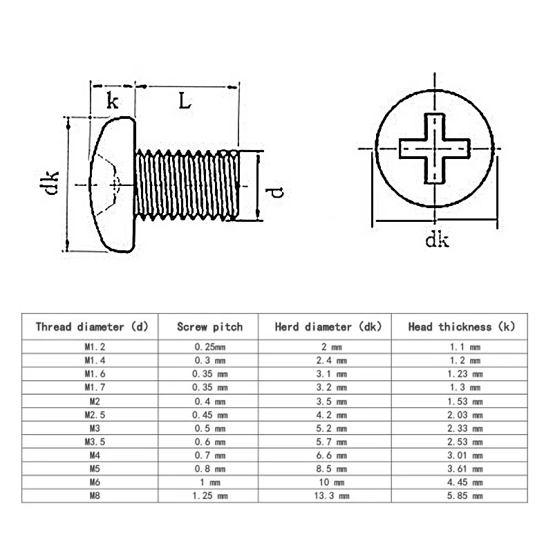 VIS,M2 x50pcs-3mm--Vis À Tête Ronde Cruciforme M1 M1.2 M1.4 M1.6 M1.7 ...