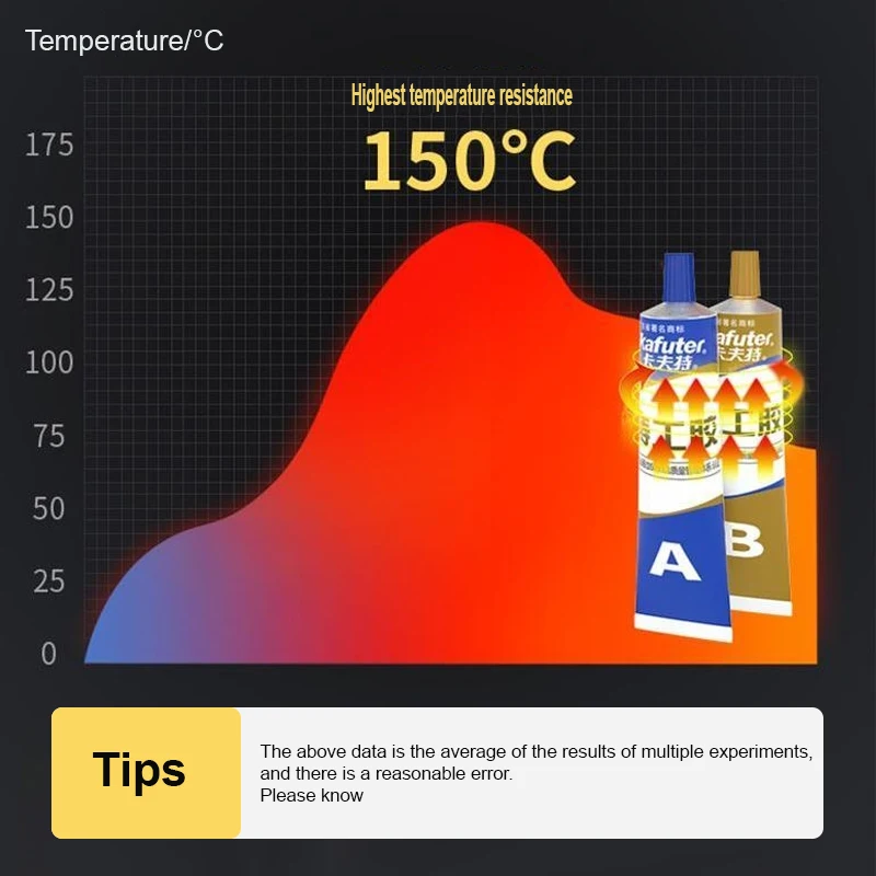 Kafuter 100g ab cola para reparo de metal, adesivo forte à prova d'água ...