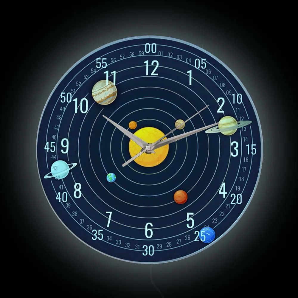 Solar System Clock