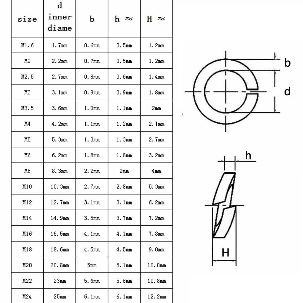 2pcs M68 M72 M75 M80 Stainless Steel 304 Round Nut Stop, 53% OFF