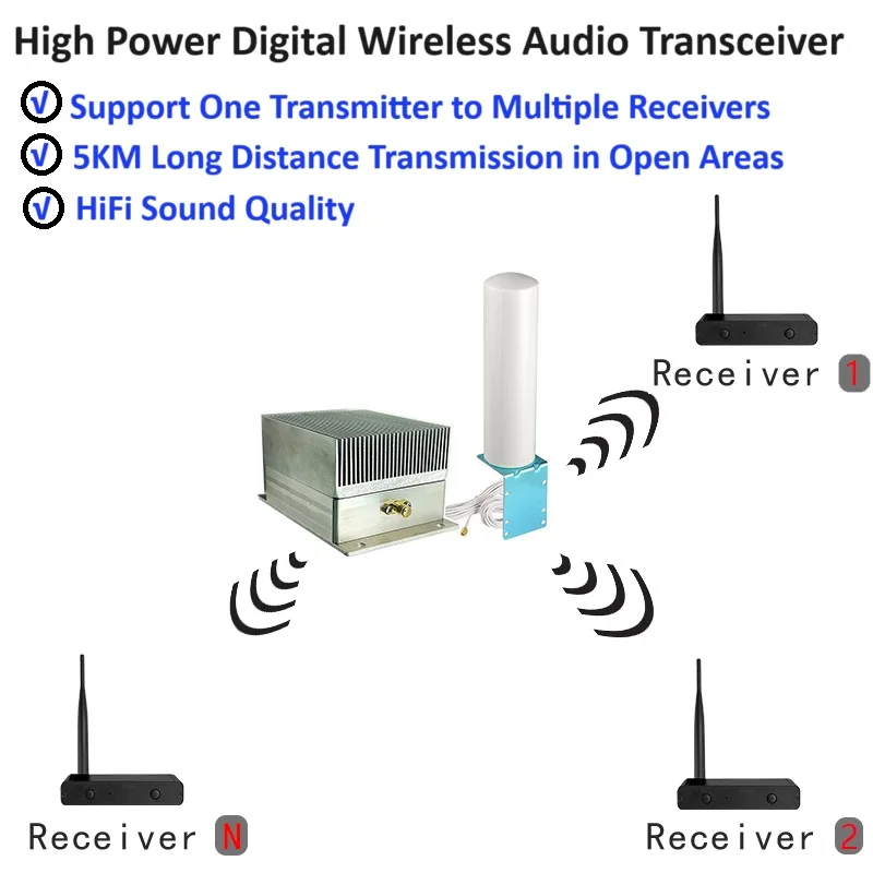 High-Power-UHF-Band-Audio-Transceiver-HiFi-Digital-Wireless-Audio ...