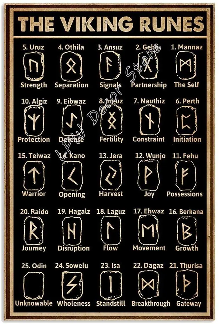 Viking Runes And Meanings