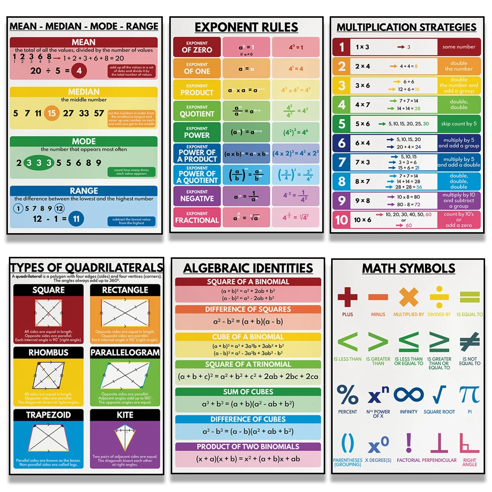 Mean Median Mode Poster