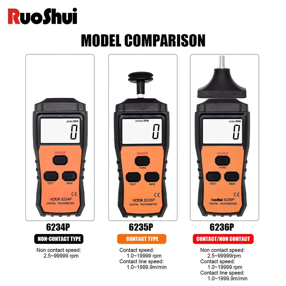 RuoShui-Digital-Tachometer-Laser-Non-Contact-Tacometro-Smart-Sensor ...
