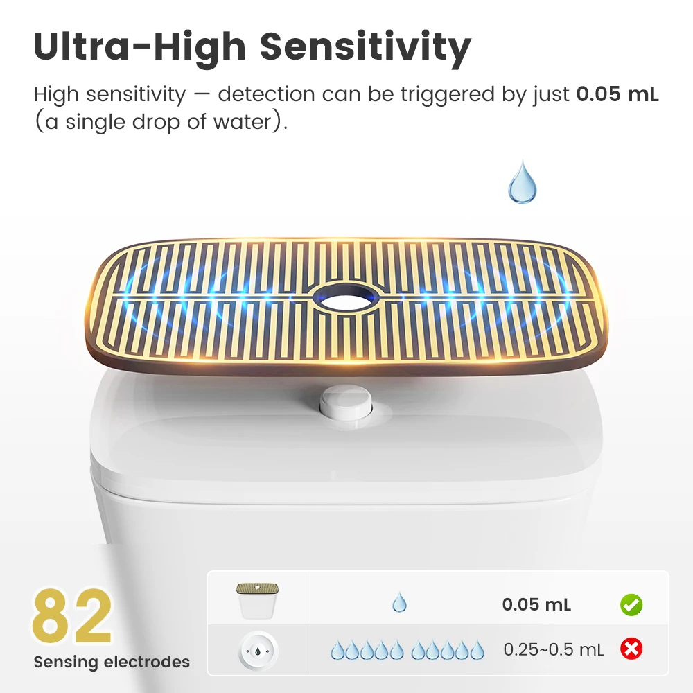 Tuya Zigbee Smart Rain Detection Water Leakage Sensor Outdoor IP67 ...