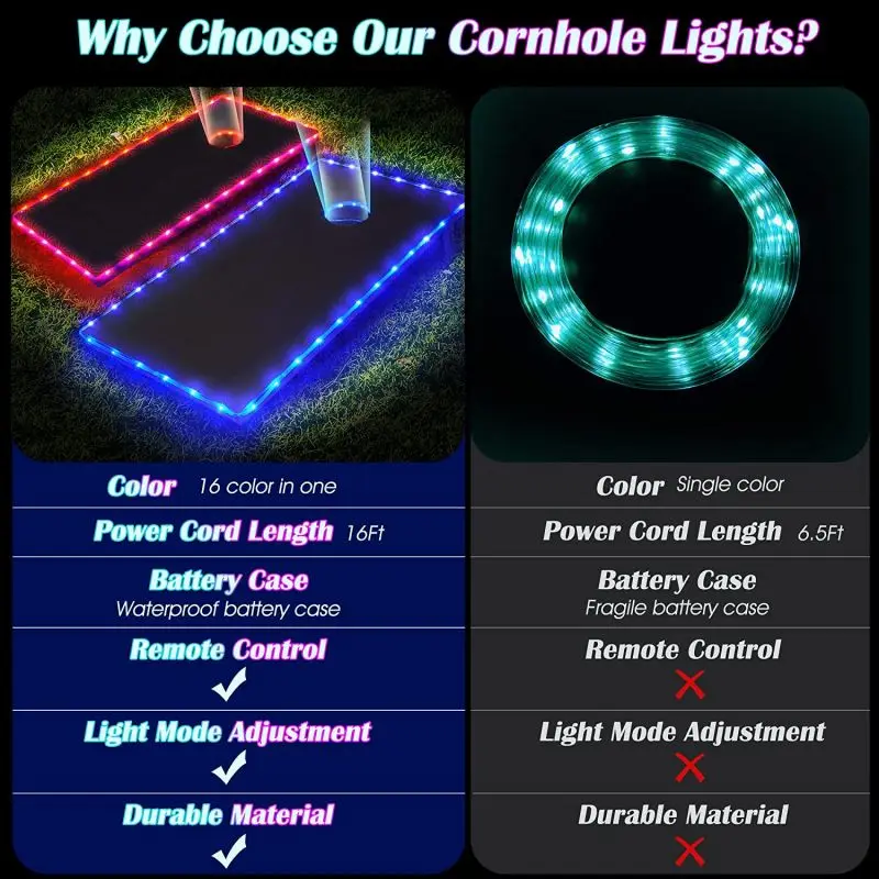 Cornhole Light String – Night Play – Outdoor Gear & Equipment | The Mountain Exp