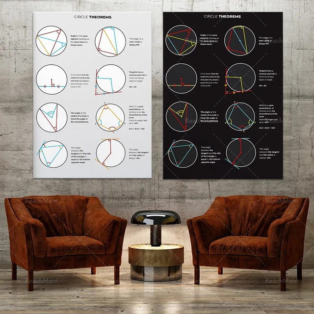High School Geometry Cheat Sheet