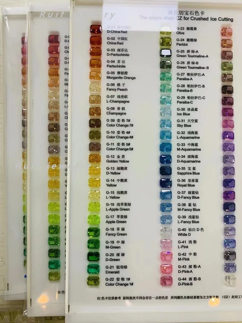 Peridot Color Chart