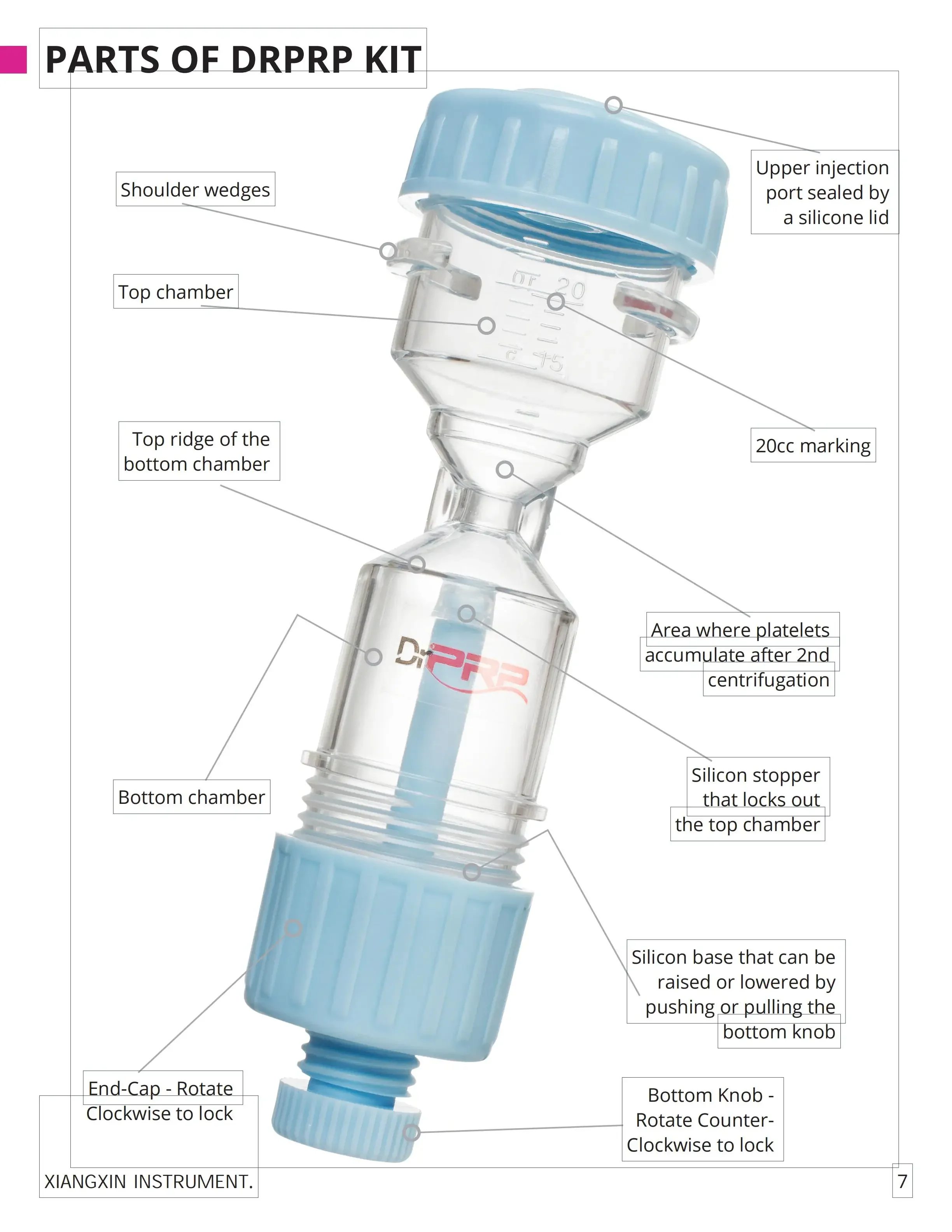 Everything You Need to Know About the EmCyte PRP Kit for Clinical Use