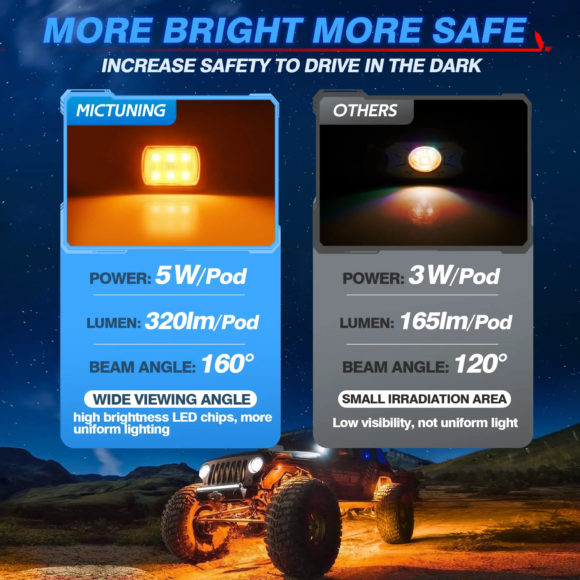 MICTUNING C 2曲面RGBW LEDロックライト-4ポッドアンダーグローマルチカラーネオンライト配線スイッチキット、Bluetoothコントローラー、ミュージックモード 『購入本物 ...