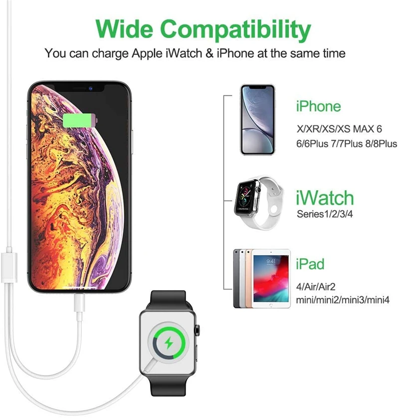 Wireless Charging Explained: What Is It And How Does It Work ...