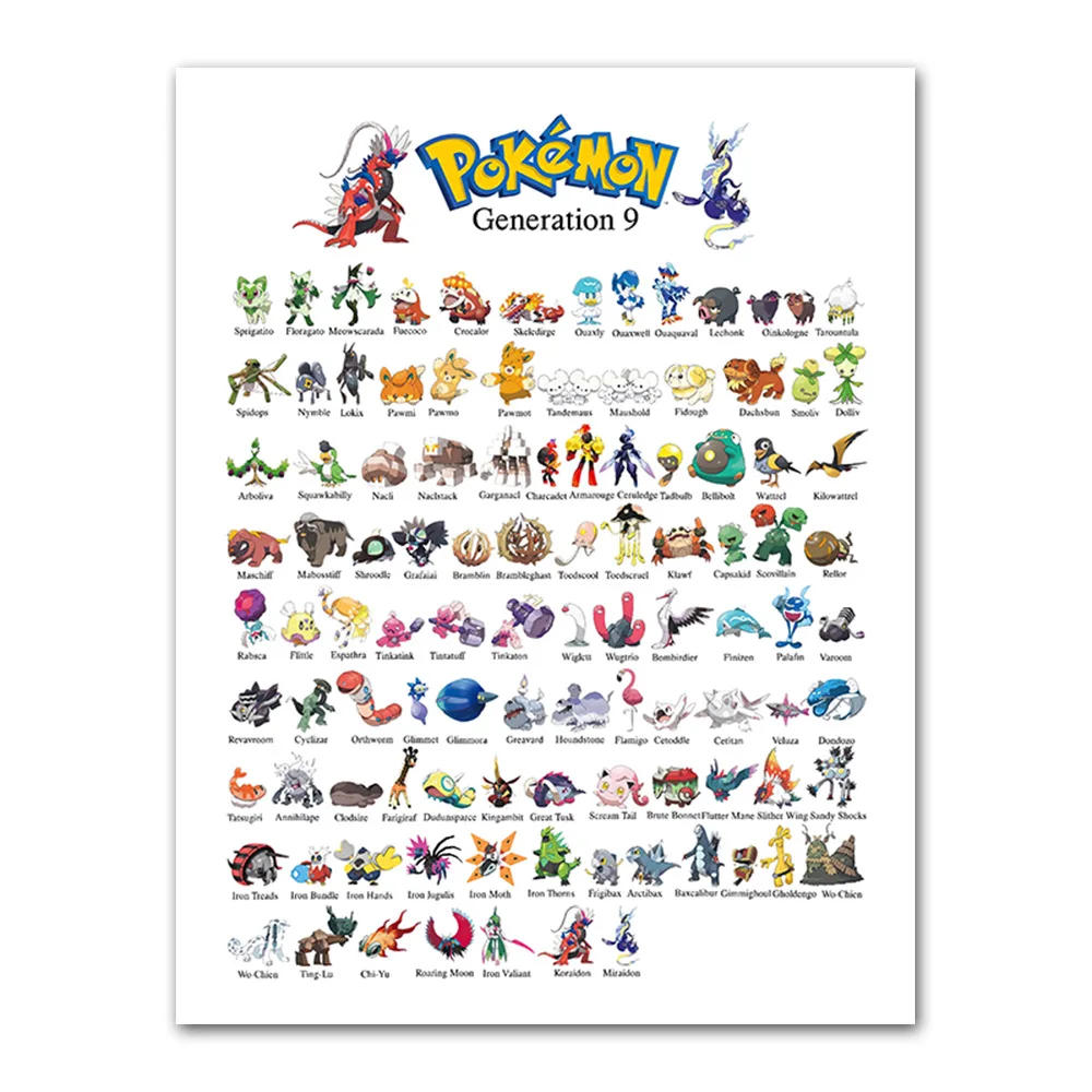 Charizard Evolution Chart