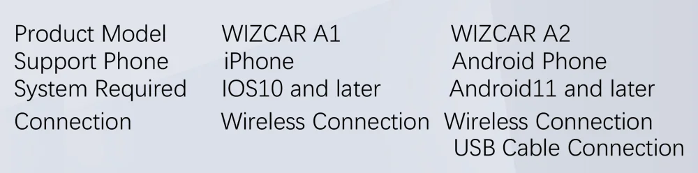 ХОНДА Honda eNS1 eNP1 WIZCAR A1 Smart Map преобразует Carlife в Apple Carplay для Honda Карплей ...