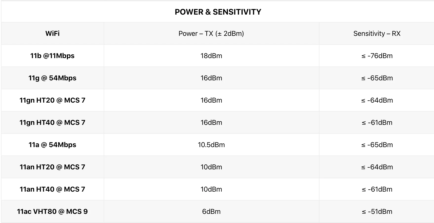 Carte sans fil Qualcomm Atheros QCA6174A, double bande AC 1200M ...