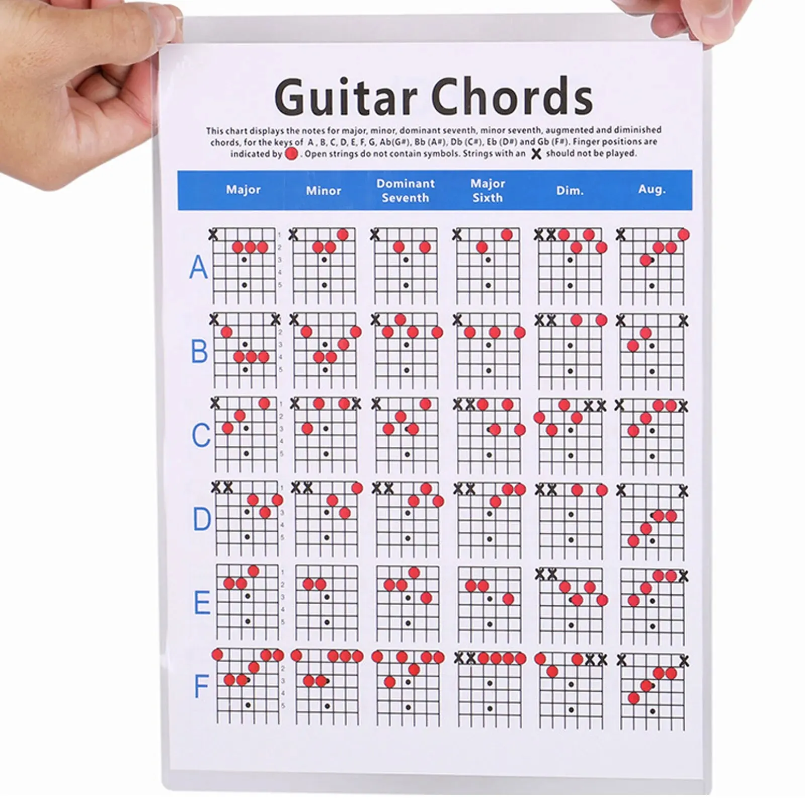 Guia Prático de Acordes para Guitarra: Gráficos e Partituras para ...