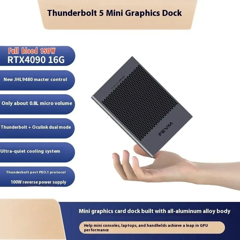 SZBOX Oculink Thunderbolt5 MIni PC NVIDIA RTX4080M 12GB RTX 4090M 16GB ...