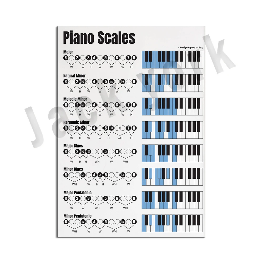 Piano Scale Bass Clef