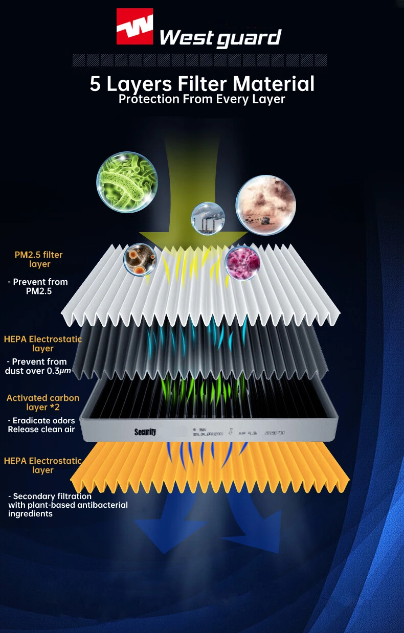 Choice WESTGUARD Activated Carbon Air Cabin Filter For MG HS MG HS PLUG ...