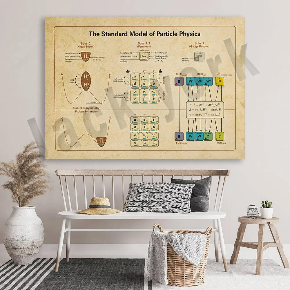 Physics Classroom Decorations