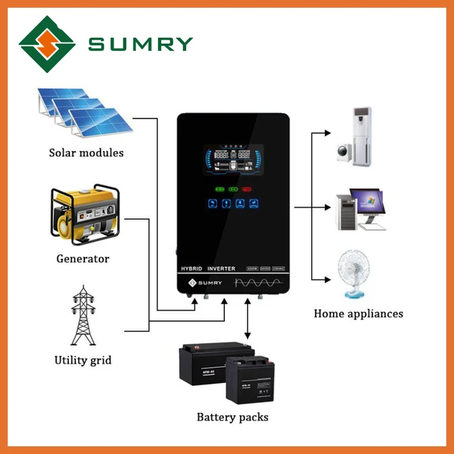 SUMRY 4.5Kw Solar Off grid Inverter DC24V 120VAC 230VAC Pure sine wave ...