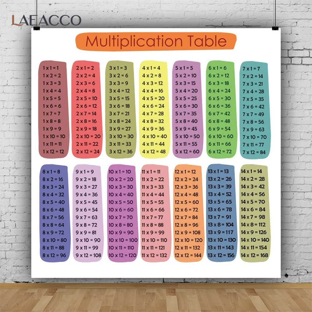 Multiplication Chart 1000x1000