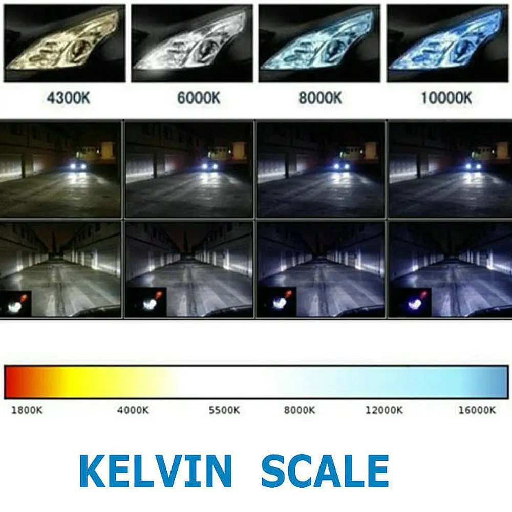 Kelvin Scale Headlights