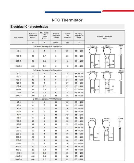 Ntc Thermistor Datasheet NTC Thermistor SCK Series | PDF | Electrical