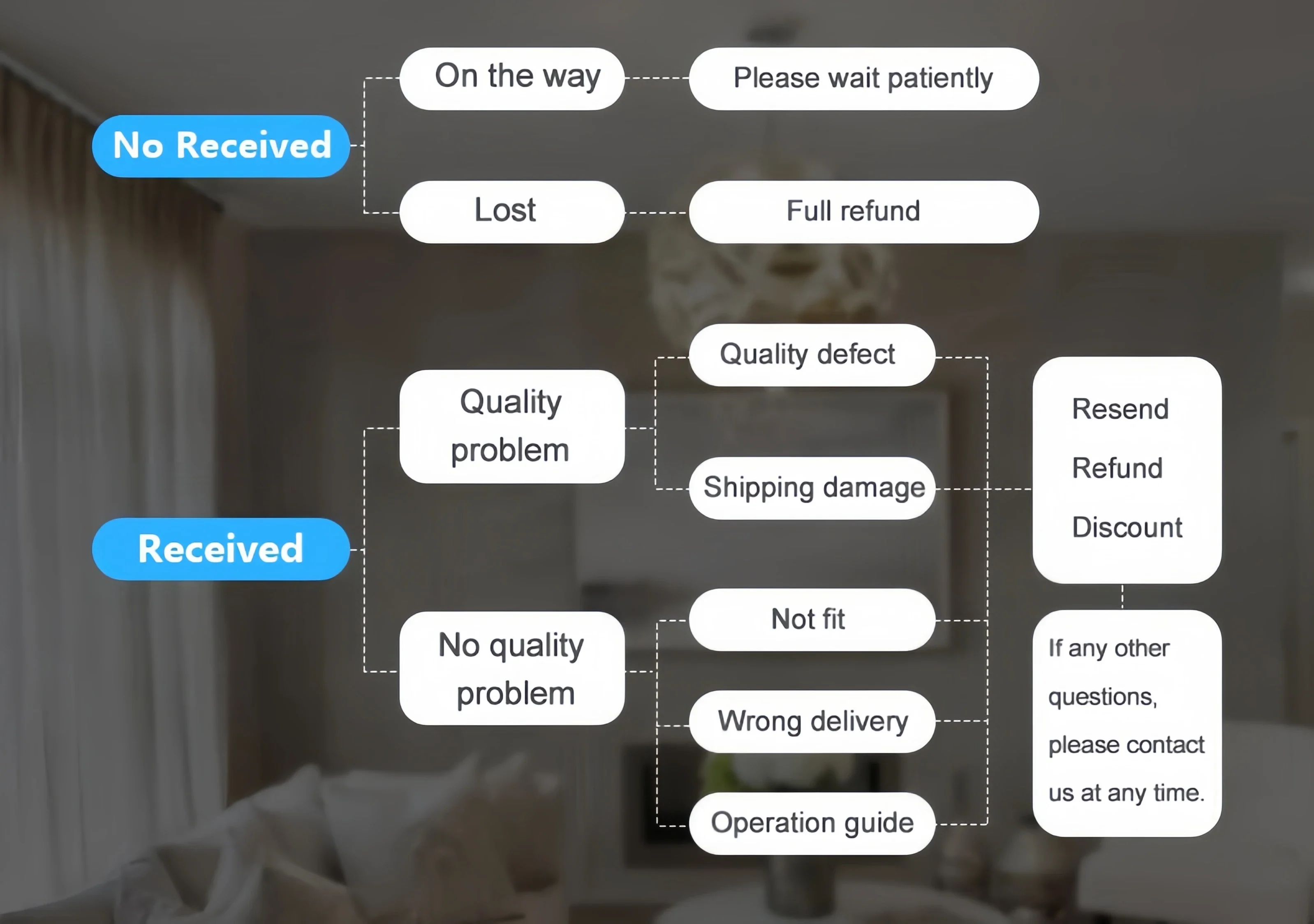 Аккумуляторная батарея EVE A-level 3,2 В 314 Ач Lifepo4 | AliExpress