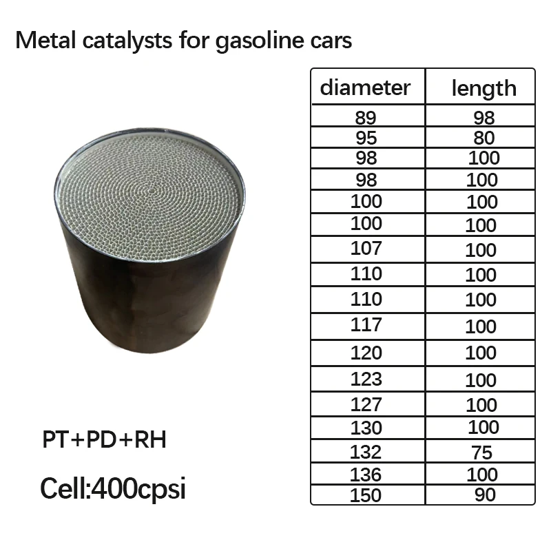 Euro-4-Universal-400cpsi-Honeycomb-Gasoline-Car-Catalyst-with-Durable ...