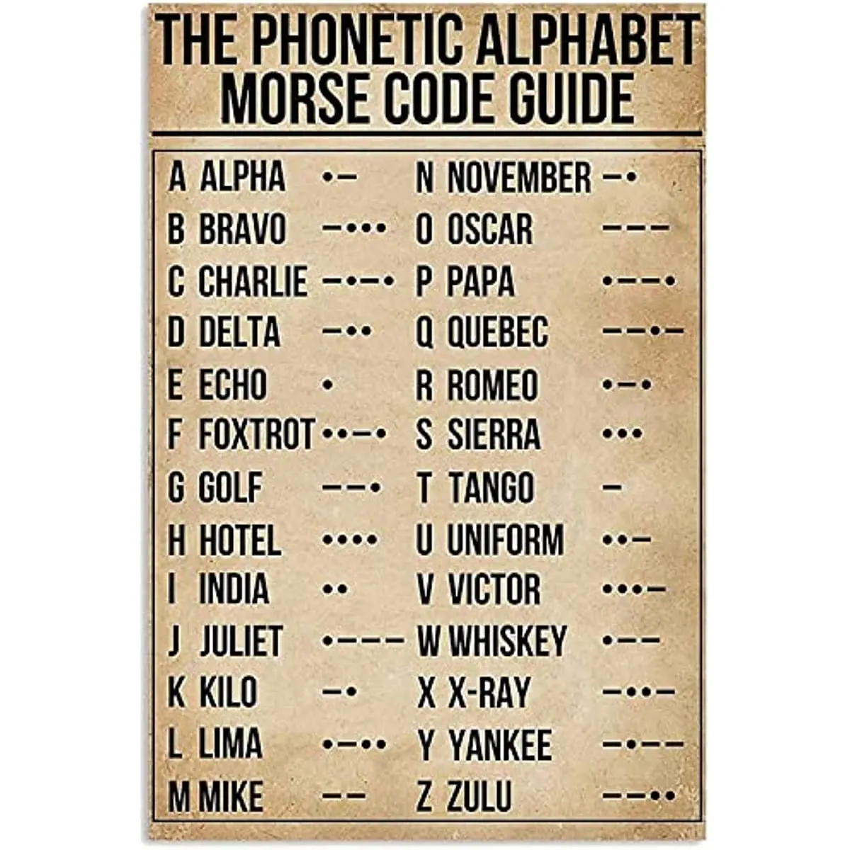 Phonetic Alphabet Morse Code Pilot Signs Poster Wall Decor Hanging Art ...