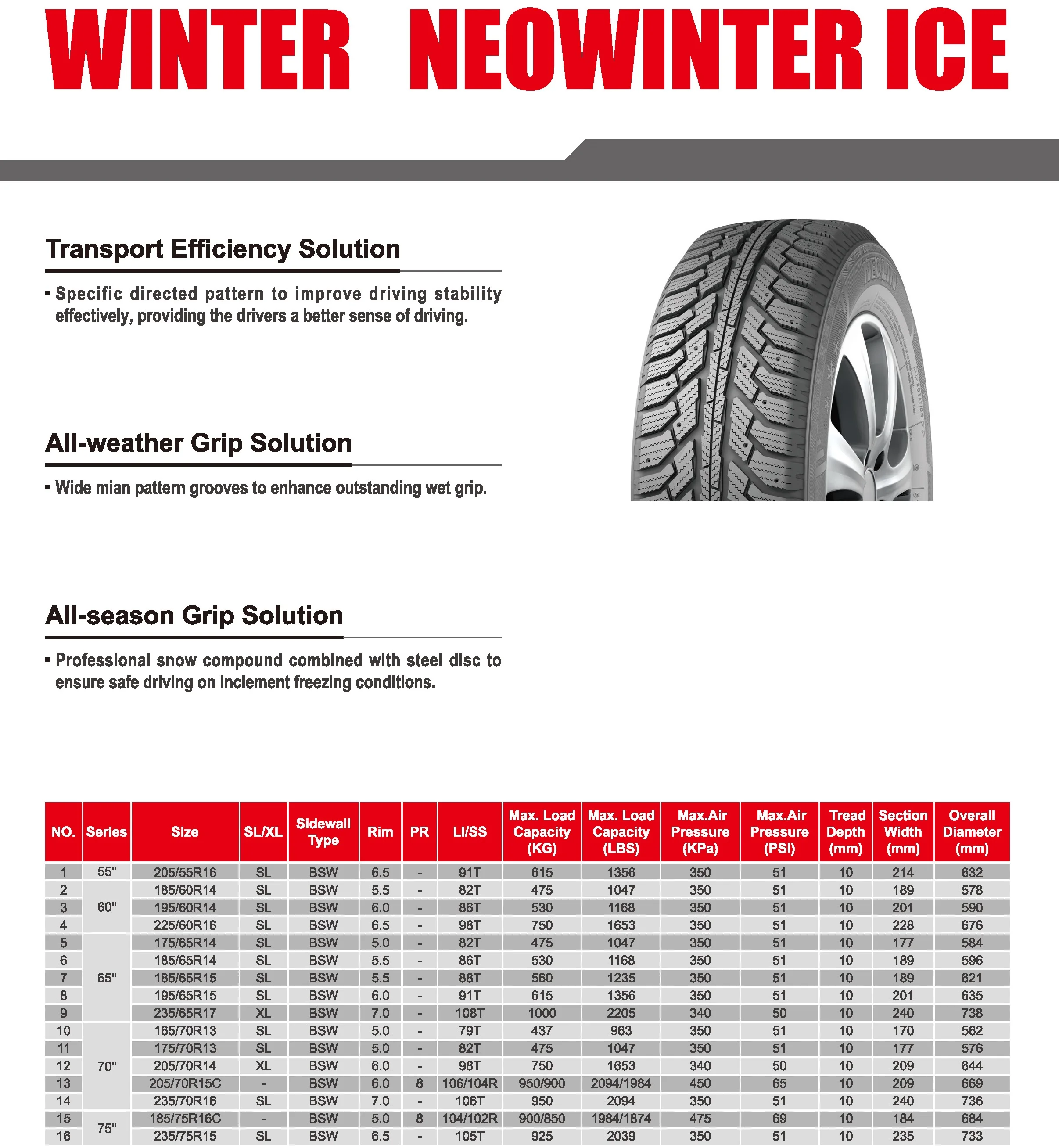 Дешевая цена Factory Direct 205/55R16 185/65/ R14 195/65r15 205/55r16 ...
